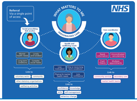 Personalised Care Roles - Training Hub
